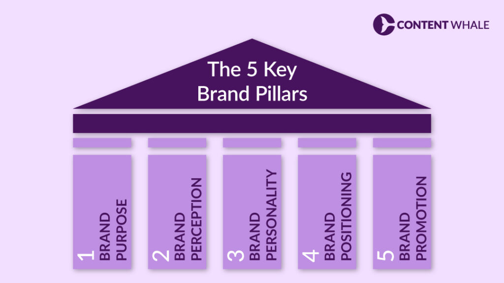 How To Build Brand Pillars? A Comprehensive Guide for 2024 | Content Whale
